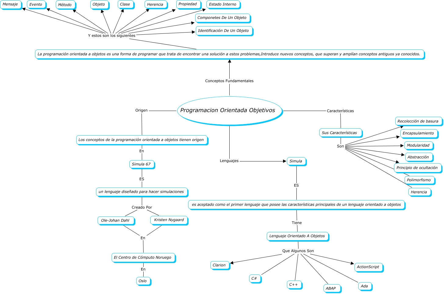 SALA_1_PC16_Programas Orientada Objetos
